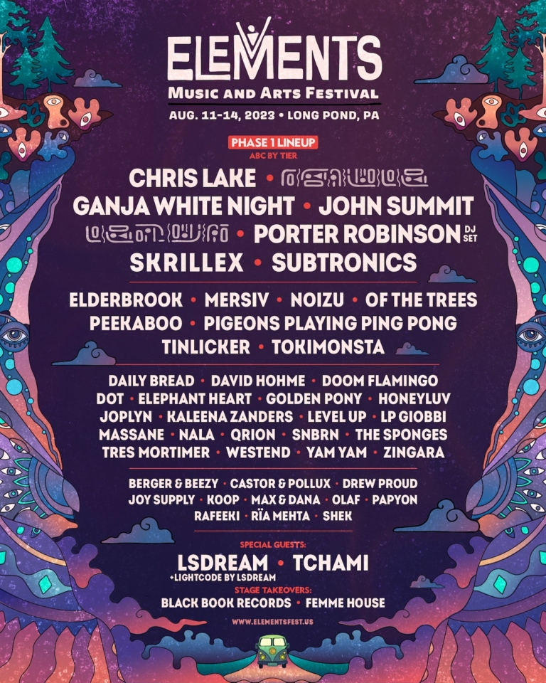 Top 22 Music Festivals in Pennsylvania For Your Bucket List (2023)
